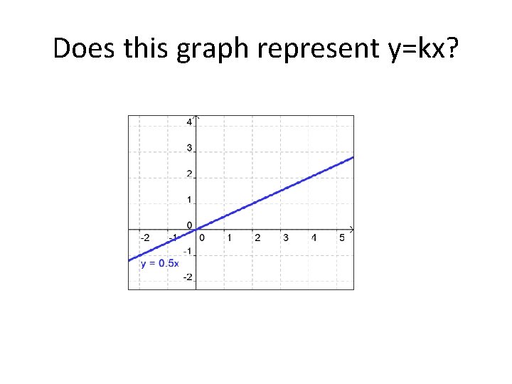 Unit 4 B Study Help Choose the equation