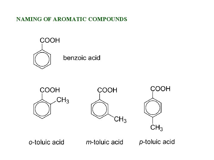 Aldehydes and Ketones Prepared by Dr S Ignatius