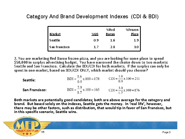 Media Flight Plan Exercise 7 Category And Brand