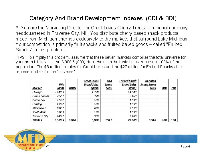 Media Flight Plan Exercise 7 Category And Brand
