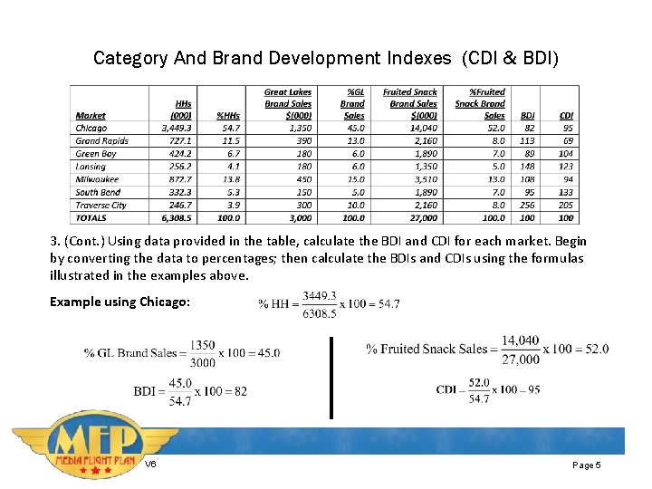 Media Flight Plan Exercise 7 Category And Brand