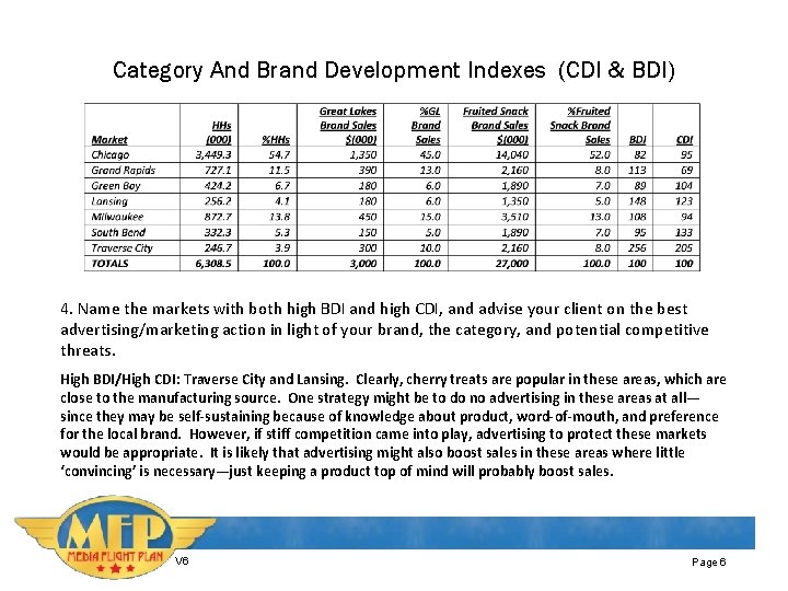Media Flight Plan Exercise 7 Category And Brand