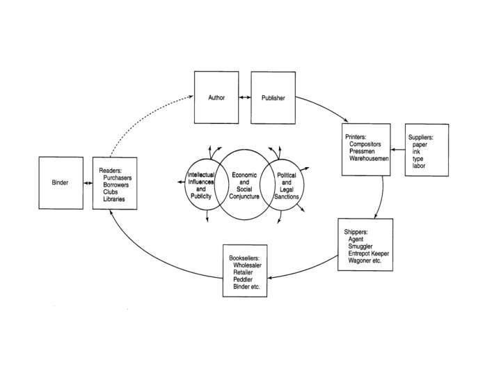 Critical Praxis and the Open Book Janneke Adema