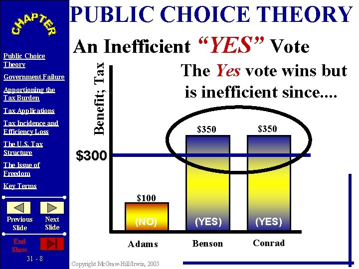 Public Choice Theory Government Failure Apportioning the Tax