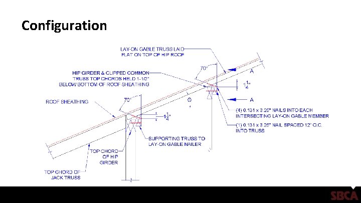 LayOn Gable Frame Connection Overview Revised 3222017 SBCA