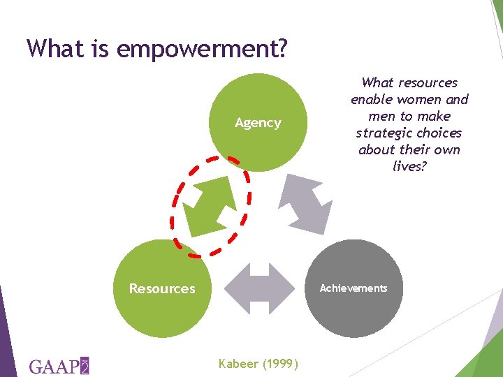 Who is empowered Predictors of empowerment in Bangladesh