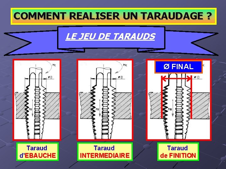 LES TARAUDAGES DANS UN TROU BORGNE COMMENT REALISER