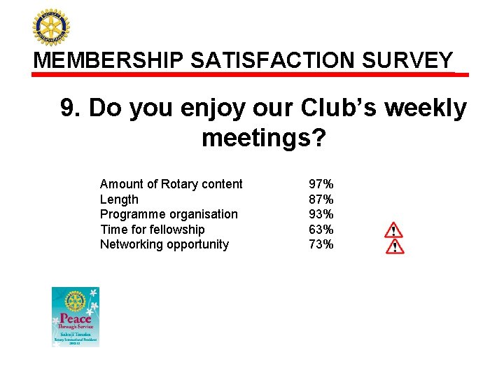 MEMBERSHIP SATISFACTION SURVEY Rotary Club of Alloa Clackmannanshire