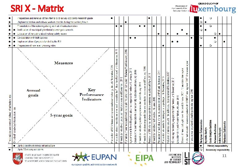 8 th Quality Conference Session 1 Better results