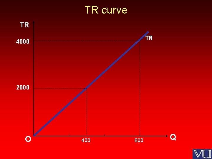 Relationship between longrun shortrun average cost curves SRAC