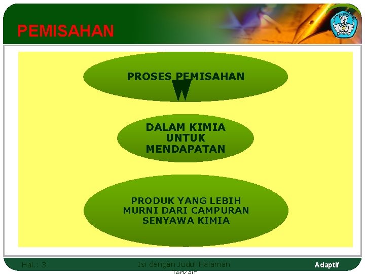 Pemisahan Kimia dan Analisis KIMIA KESEHATAN KELAS XII