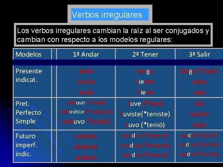 Verbos regulares Los verbos regulares no cambian la