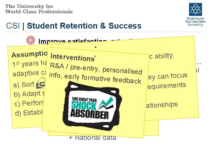 Enhancing the First Year Student Experience at MMU