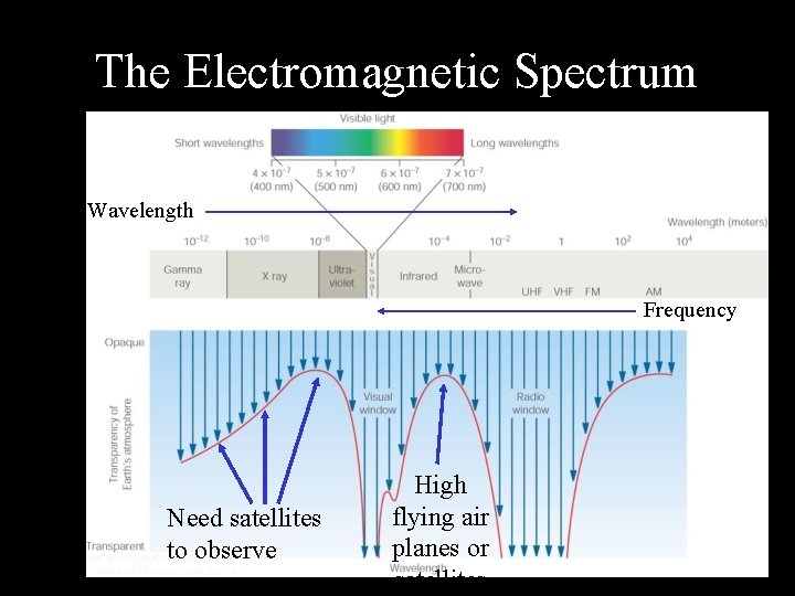 Telescopes Astronomers Eyes Dr Brian Uzpen Guest Speaker