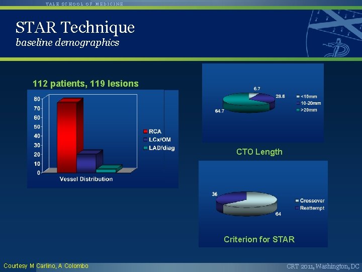 Subintimal Tracking and Reentry for CTO STAR Method