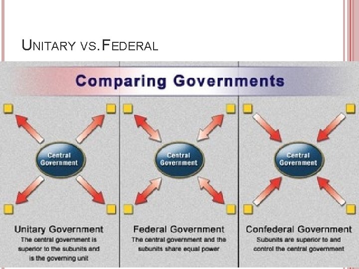 POLITICAL ORGANIZATION OF SPACE Territorial Dimensions of politics