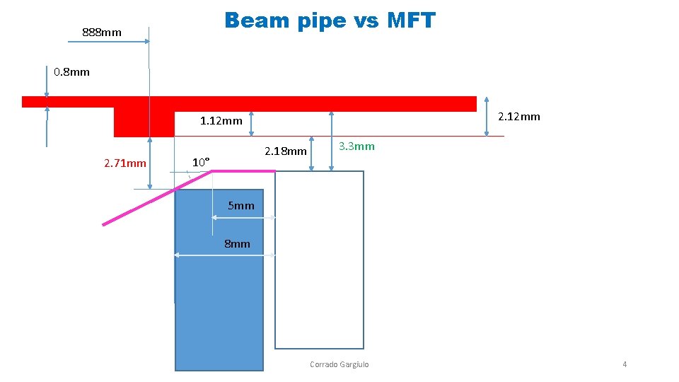 MFT detector MFT insertion extraction trajectory 5 mm
