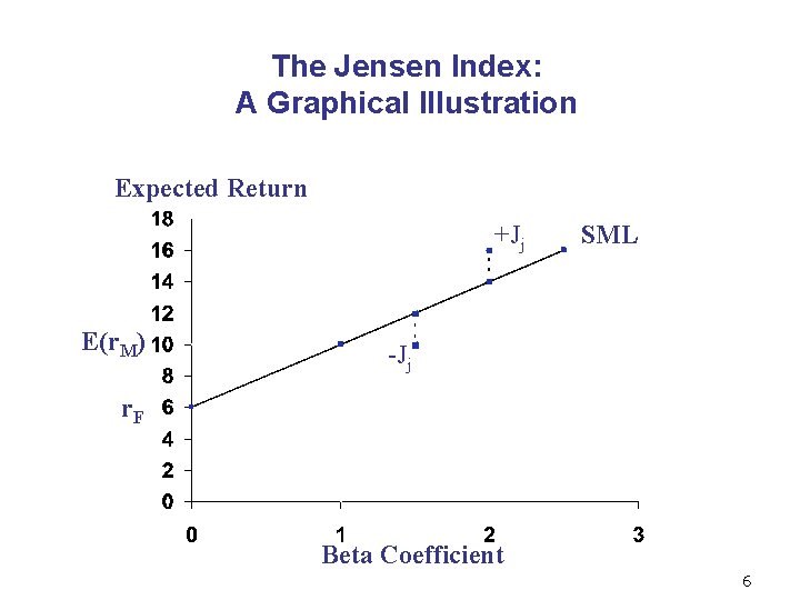 Measuring Portfolio Performance With Asset Pricing Models Chapter