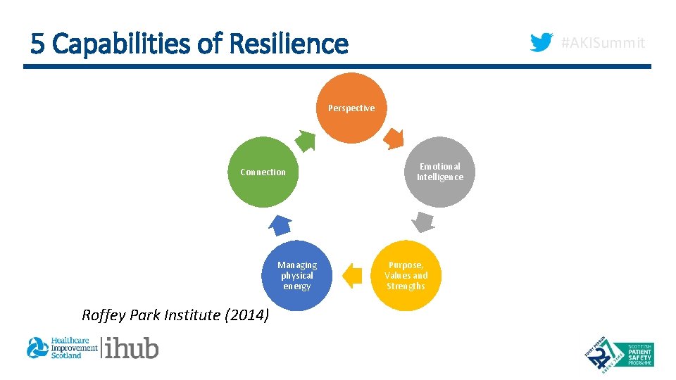 High Performing Teams Alison Keast Getting the Basics