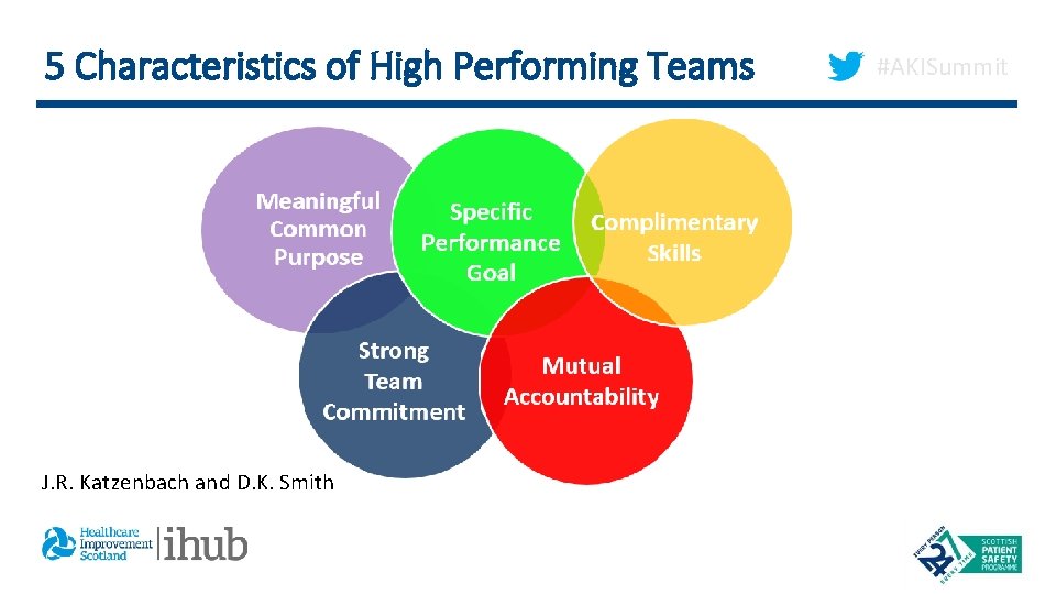 High Performing Teams Alison Keast Getting the Basics