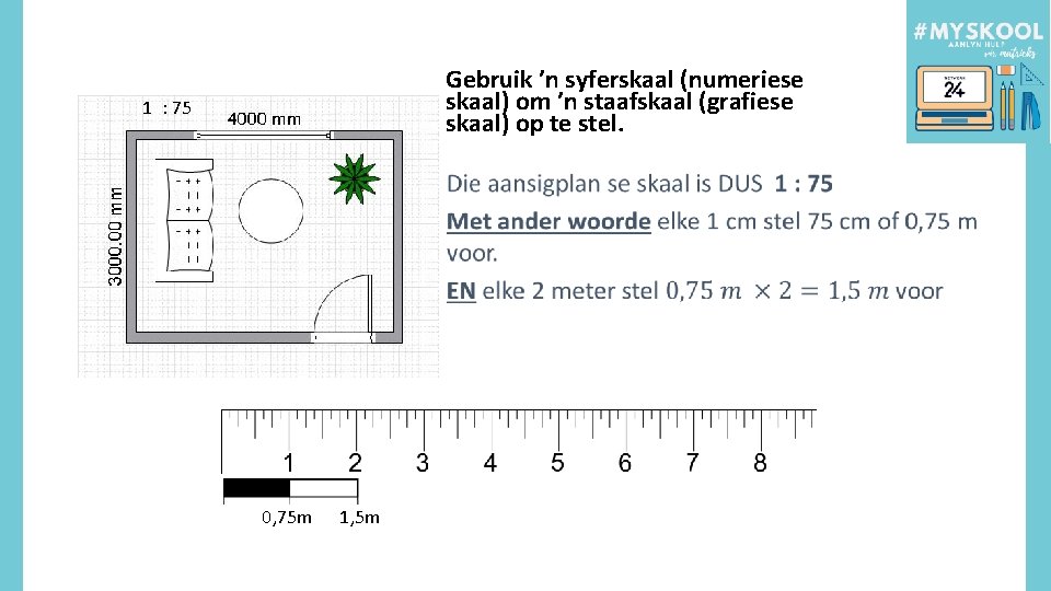 Wiskundige Geletterdheid LES 9 Planne kaarte en skale