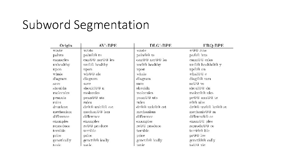 Start Your Brand NEW NLP Journey zhaohaics sjtu