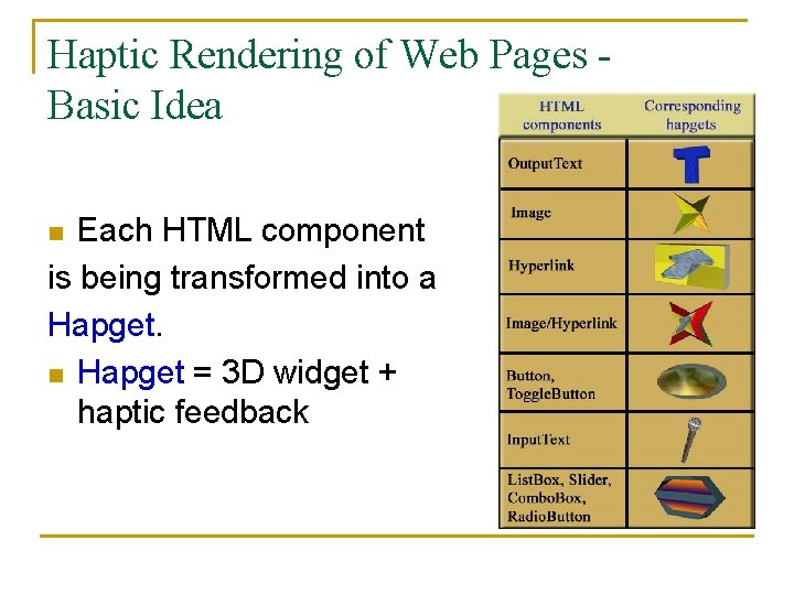 Hapgets Towards Hapticallyenhanced Widgets based on a User