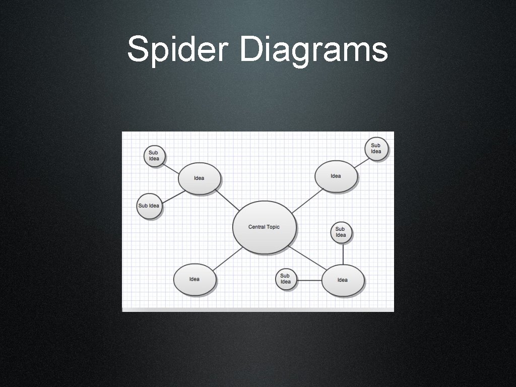 Storyboarding How to Develop for elearning Why Storyboard