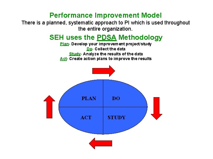 About Performance Improvement in healthcare organizations What is