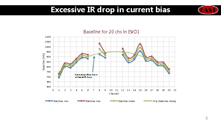 THE Turin VFEUFSD Bulletin TIMING Last update 30