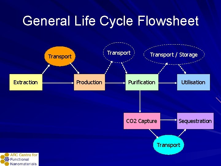 Sustainability Assessment of H 2 Pathways Ben Mc