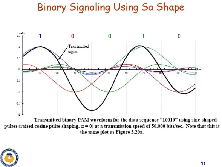 Digital Signaling Vector Representation Bandwidth Estimation Binary ...