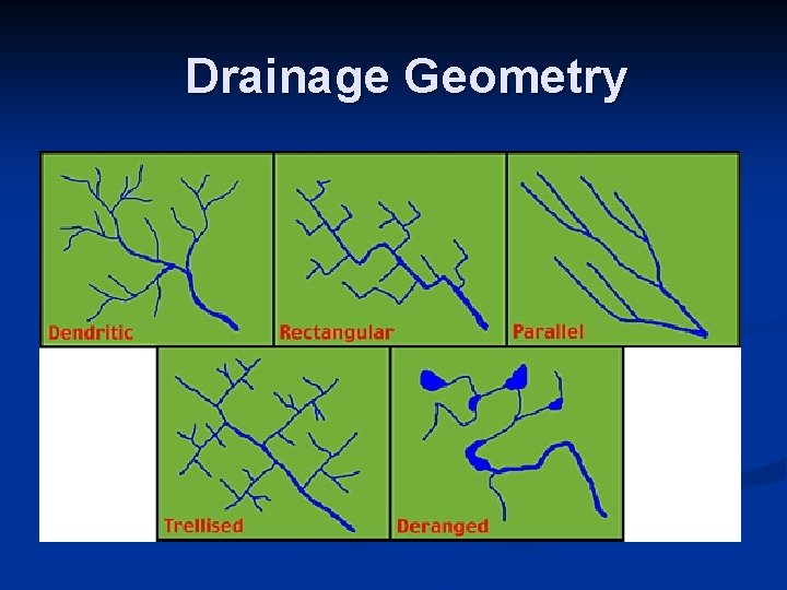 RIVER PROCESSES Introduction to Watershed Science Merritt College