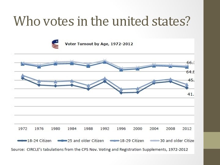 Voting We can be the difference Why should