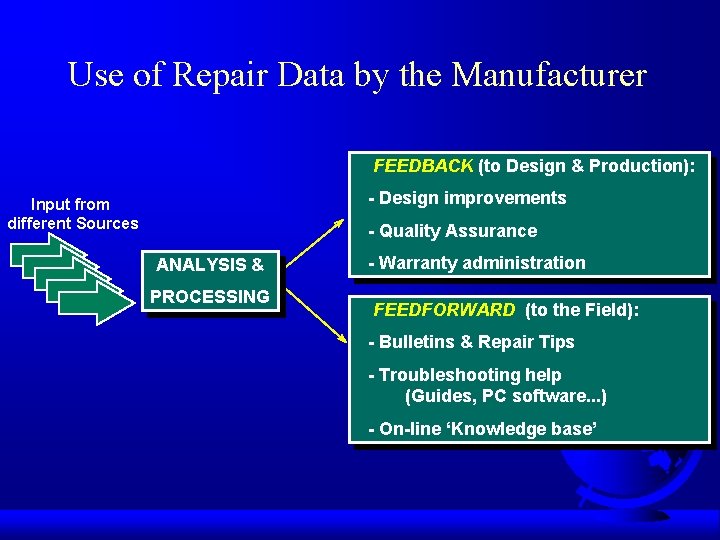 IRIS Repair coding Why and How IRIS Coding