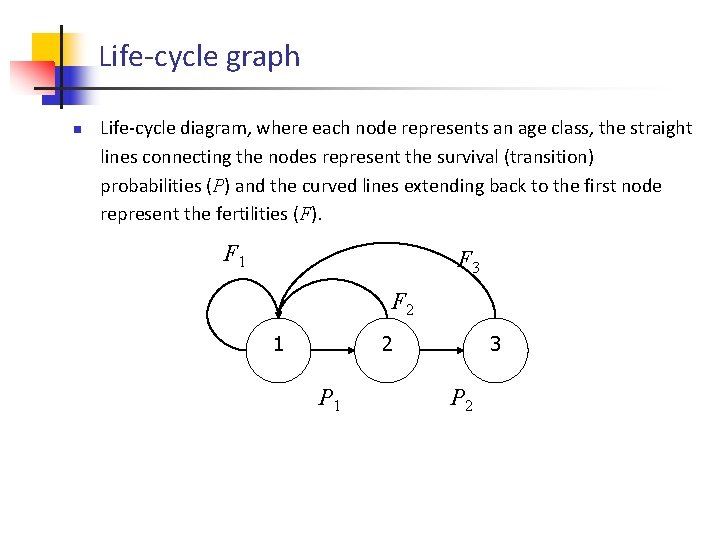 Wildlife Population Analysis Matrix Models for Population Biology