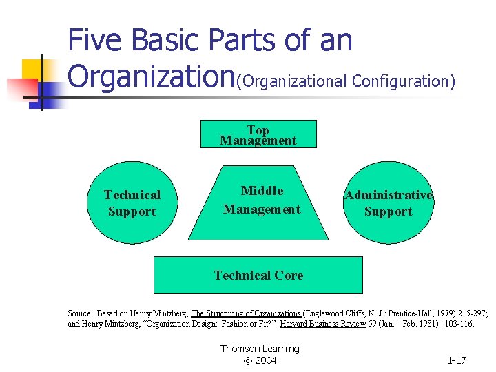 Chapter One Organizations and Organization Theory Thomson Learning