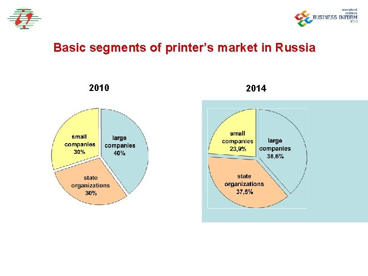 The total number of printers incl MFP units