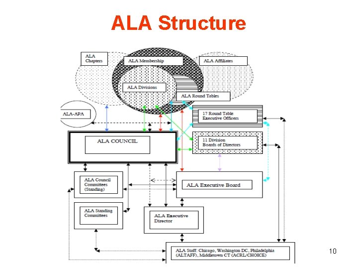 Welcome to Chapter Councilor Orientation Webinar we will