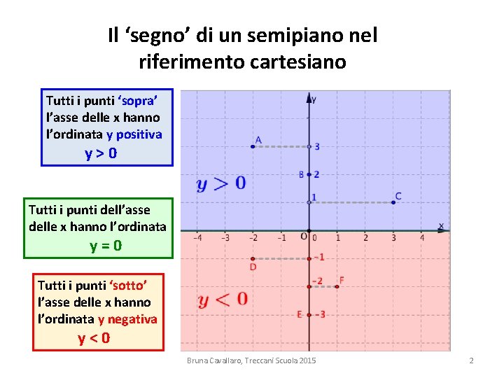 Disequazioni di II grado Dal grafico alle formule