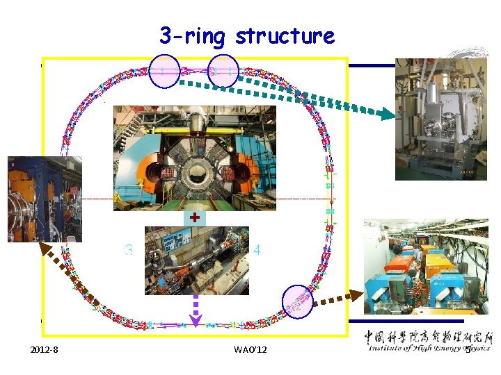 Superconductivity in the BEPCII Performance Q Qin Institute
