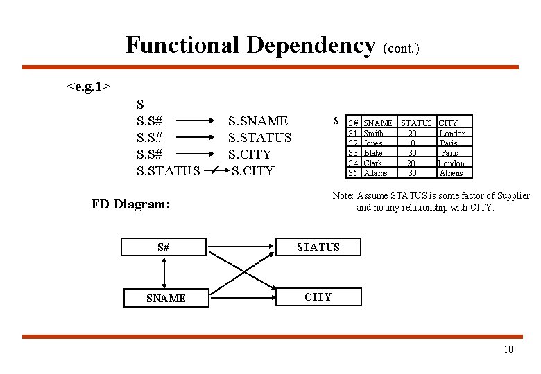 Unit 4 Relational Database Design Chap 7 Relational