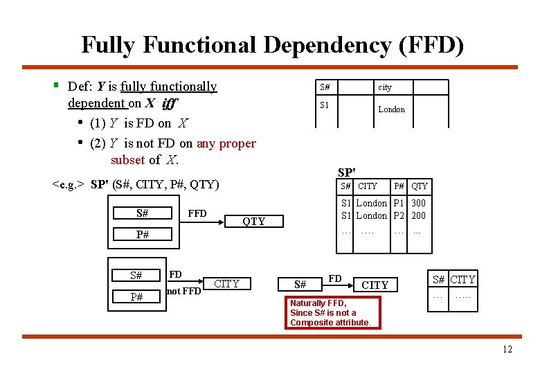Unit 4 Relational Database Design Chap 7 Relational