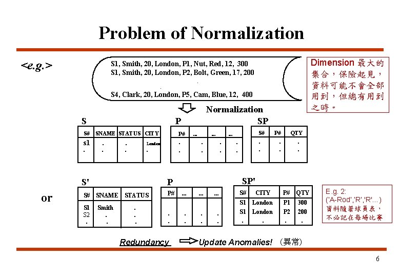 Unit 4 Relational Database Design Chap 7 Relational