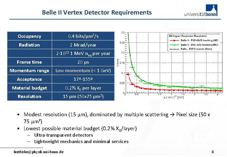 The ultralight DEPFET Pixel Detector of the Belle