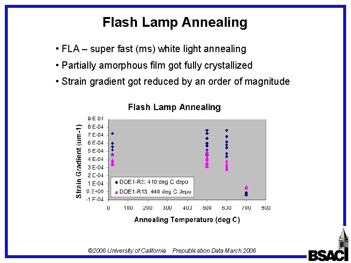 Novel Si Ge Processes for Electrostatically Actuated MEMS