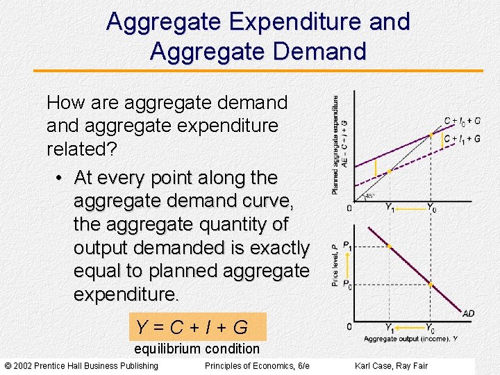 The Aggregate Demand Curve Aggregate demand is the