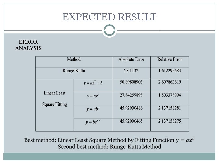 ESTIMATION OF TOURIST ARRIVALS IN MALAYSIA BY USING