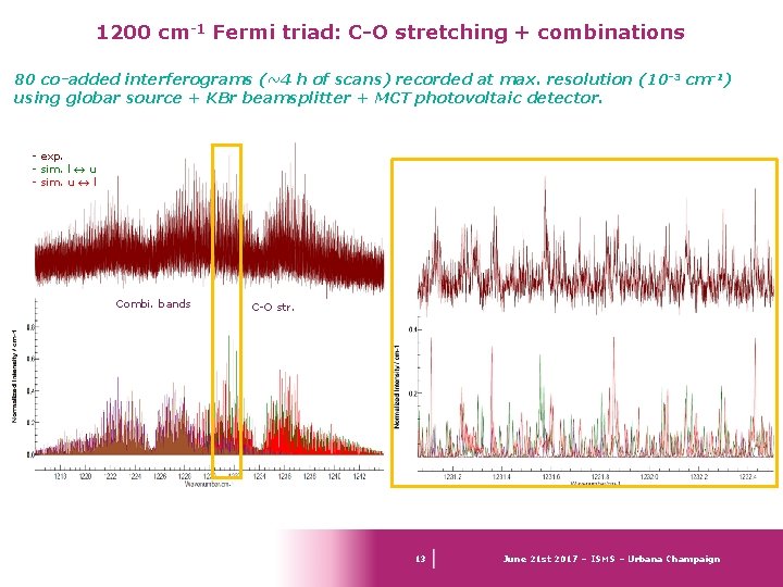 The jetcooled highresolution infrared spectrum of formic acid