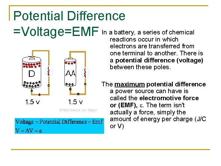 Electric Circuits AP Physics 1 Potential Difference battery